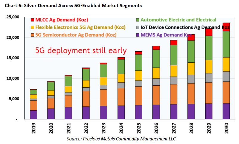 silver-demand-increases – Patriots for Truth